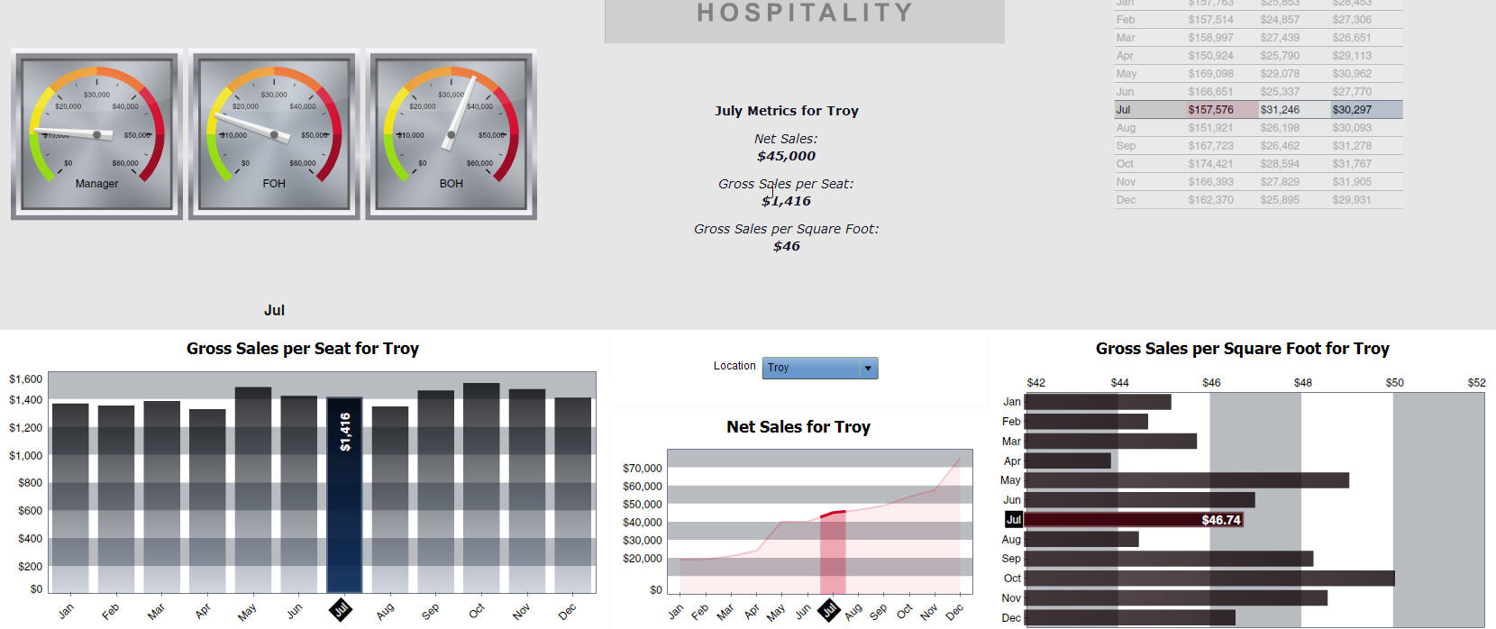 restaurant-metrics - ISO TC 260 | Sequensant
